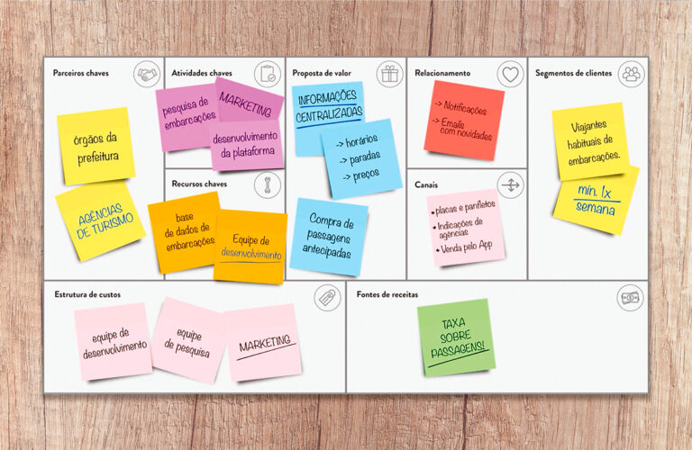 Post-it: Como usar para melhorar a sua organização e produtividade
